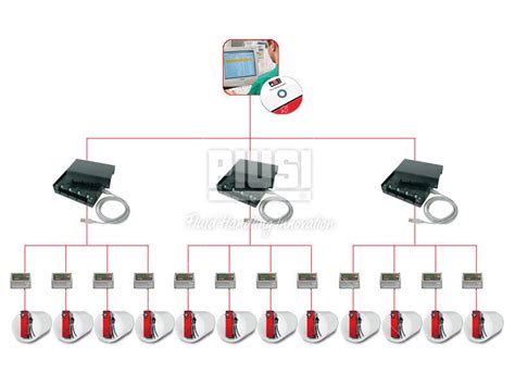 Configuration Software Interface Level Visualization Monitoring Ritm Industry