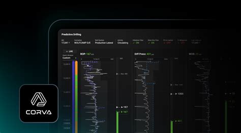 Enhanced Drilling Visualization And Control The Latest Updates To Predictive Drilling Corva