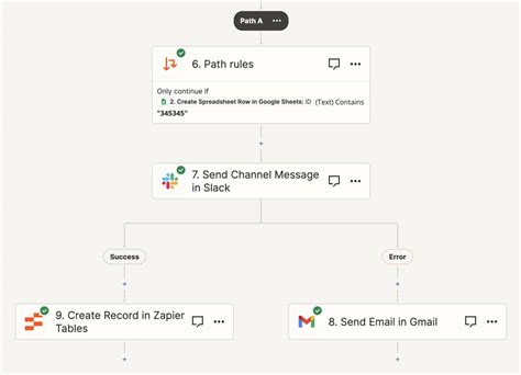 Set Up Custom Error Handling Zapier