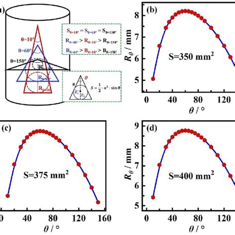A Schematic Diagram Of The Shielding Cylinder With Triangle Holes Download Scientific Diagram