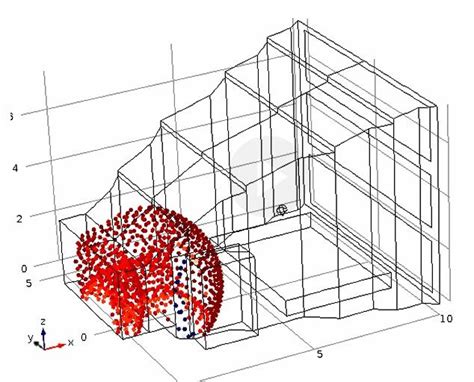 Comsol
