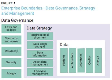 Transform Partner On Linkedin Dataarchitecture Datagovernance