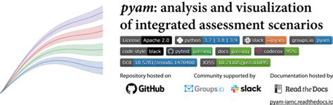 Additional Tools For Modellers Openenergymodels Net