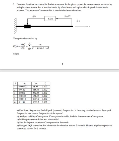 Solved 2 Consider The Vibration Control In Flexible