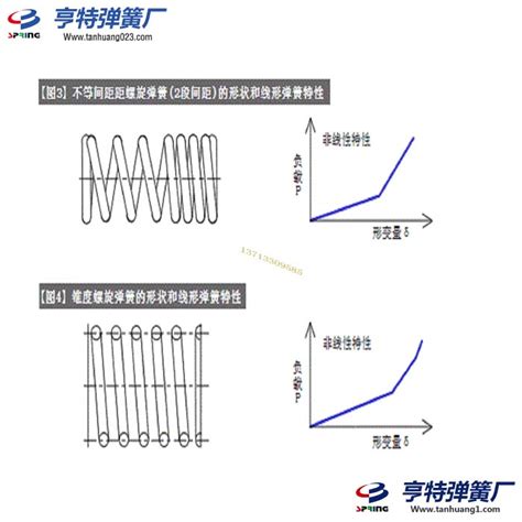 压缩弹簧的负载和形变关系 东莞弹簧厂