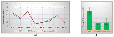 Plot Ratio Calculation Example Malaysia Blake Hughes