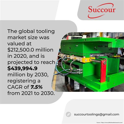 Globaltooling Toolingmarket Industrialization Automotive Aerospace Defense Ai Iot