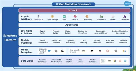 Debugging The Salesforce Pubsub Api Using Postman By Justus Van Den Berg Medium