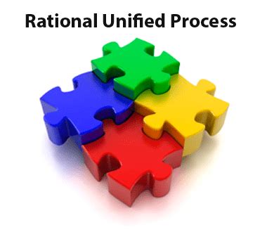 Rational Unified Process QATestLab