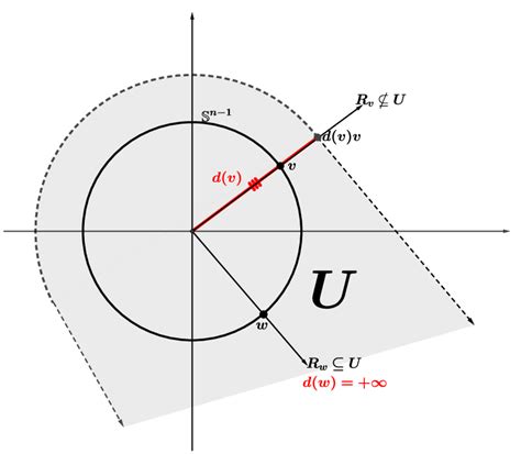 To Show The Value Of D Download Scientific Diagram