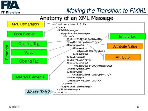 Ppt Xml An Introduction Powerpoint Presentation Free Download Id 5166542