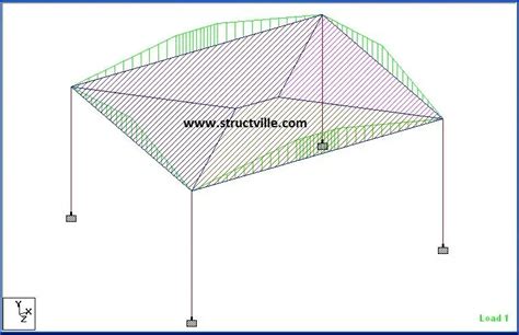 Two Way Slab Load Distribution On Beam The Best Picture Of Beam
