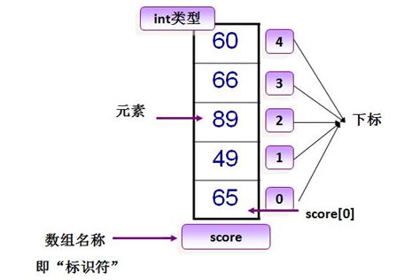 數組讓java簡單快捷！ 每日頭條