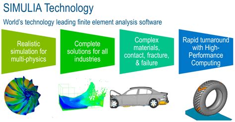 Five Things You Can Do With Simulia Structural Simulation Engineer That