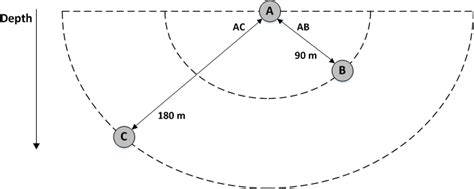 Impact Of The Near Far Effect On Underwater Mac Protocols Download Scientific Diagram