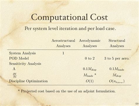 Table 51 From Application Of Proper Orthogonal Decomposition Pod To