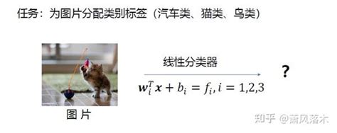 线性分类器 知乎