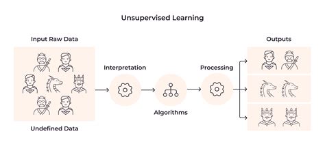 Containerizing Meaning