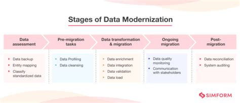 Data Modernization Realize The Transformative Powers Of Data