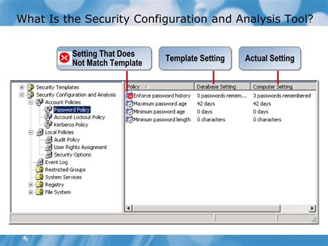Ppt Module 14 Configuring Server Security Compliance Powerpoint