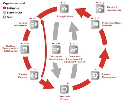Scaling Scrum Agile And Agility Earthtech