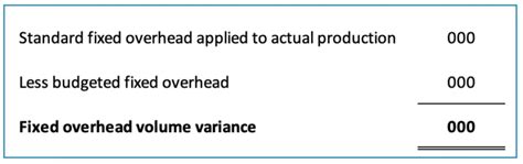 Fixed Overhead Volume Variance Formula And Calculation With Example