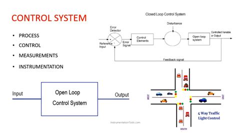 What Is Automation Control System At Piper Armit Blog