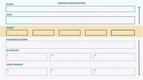 How To Build Your Brand Communications Strategy From Scratch Bessemer Venture Partners