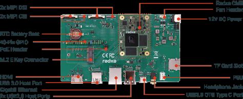 Radxa Cm5 Io Board