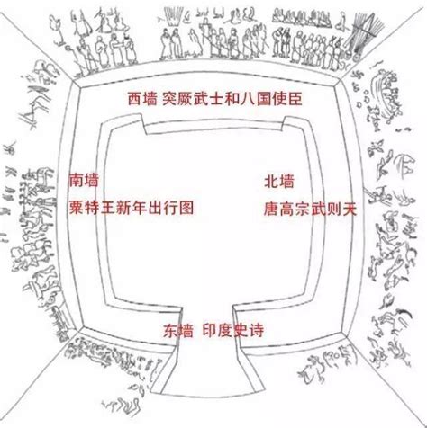 武则天划龙舟唐高宗猎豹子千年前中亚壁画的信息量太爆炸 撒马尔罕