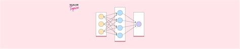 Building A Neural Network From Scratch Scaler Topics