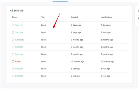 Add Versions Tags To Docker Hub Images Issue Docker Taiga Taiga GitHub