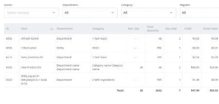8 Benefits Of Using Android POS System