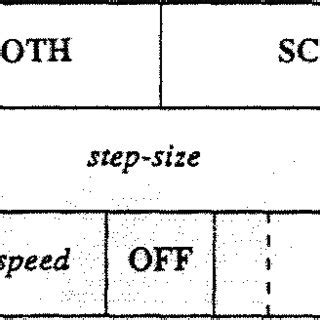 2 Changing Shape Of The Mouse Cursor Download Scientific Diagram