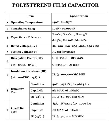Polystyrene Film Capacitor Psa Type Products Supertech