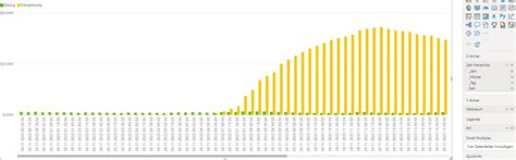 Remove Scroll Bar On X Axis When Drilling Microsoft Fabric Community