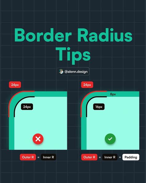 Adewole Oladayo Posted On Linkedin