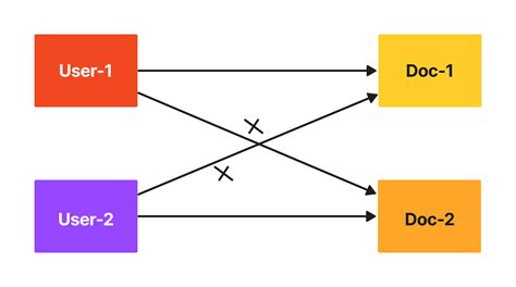 Building Multi Tenancy Rag System With Llamaindex