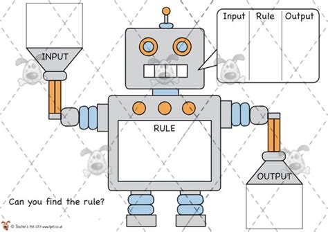What S My Rule Math Robot Artofit