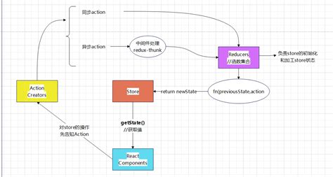 React的学习笔记 Bilibili天禹老师react笔记张天禹 Csdn博客