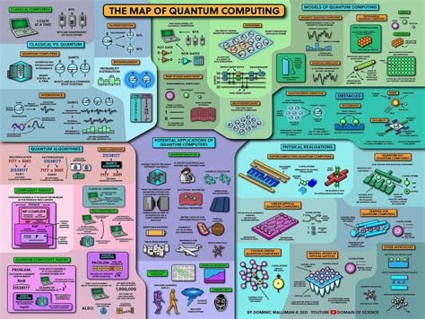 mapping the quantum frontier exploring the depths of quantum computing by saurabh rajesh