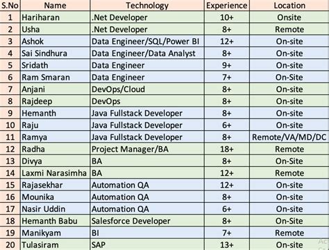 Rama Kanth On Linkedin Thankyou Allnessjobs Javadeveloperjobs
