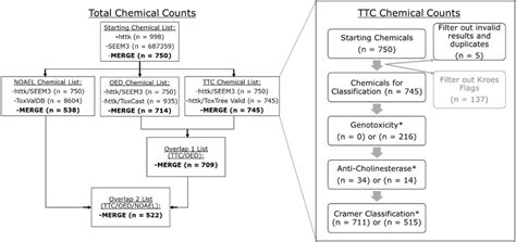 Image Result For Chart Classification Of Chemical