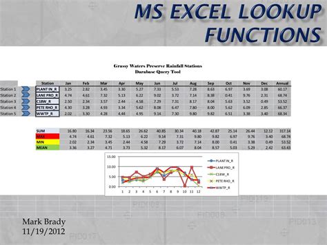 PPT MS Excel Lookup Functions PowerPoint Presentation Free Download ID