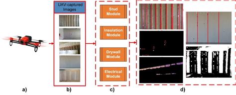 Smart And Automated Construction Progress Monitoring Using Drones Visual Data Analytics And