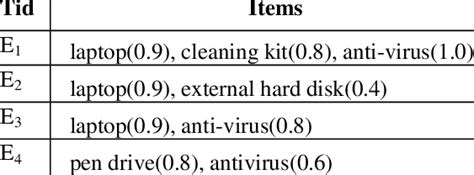 Input Transaction Dataset Download Table