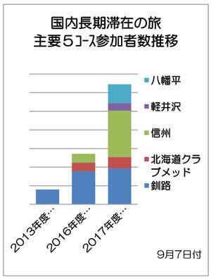 年々拡大する 添乗員同行 国内長期滞在の旅避寒だけでない セカンドハウス感覚 暮らすように旅するあったか鹿児島 指宿温泉 長期滞在の旅7