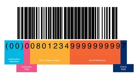 Serialized Shipping Container Codes Sscc Gs1 Us