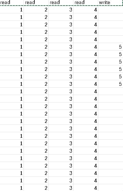 Retain Intermittend Value Ni Community