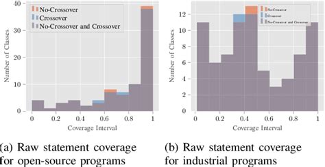 Figure 1 From On The Usefulness Of Crossover In Search Based Test Case Generation An Industrial